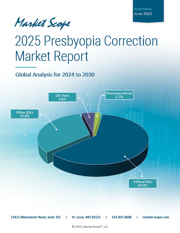2025 Presbyopia Correction Market Report: Global Trends & Forecasts ...