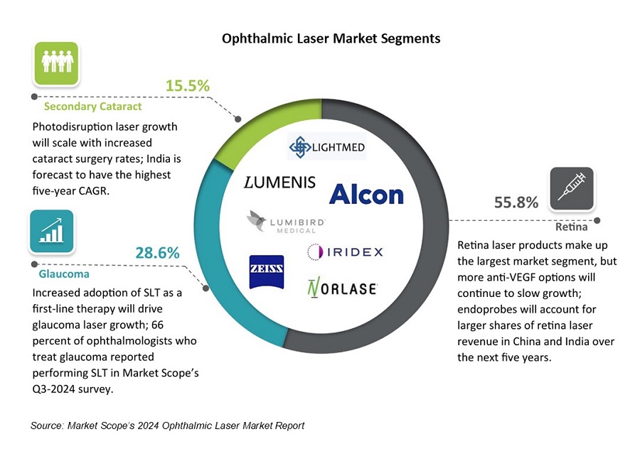 Norlase Strengthens Position in Ophthalmic Laser Market with Launch of ...