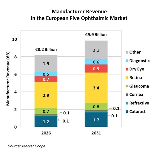 EU Softens Stance on MDR Transition to Ensure Availability of Needed ...